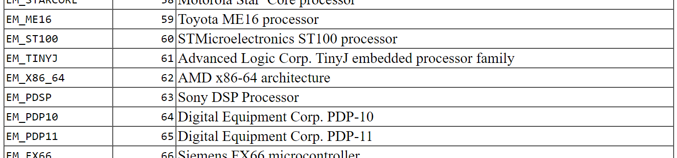 Linux ELF 详解1 -- ELF Header-CSDN博客