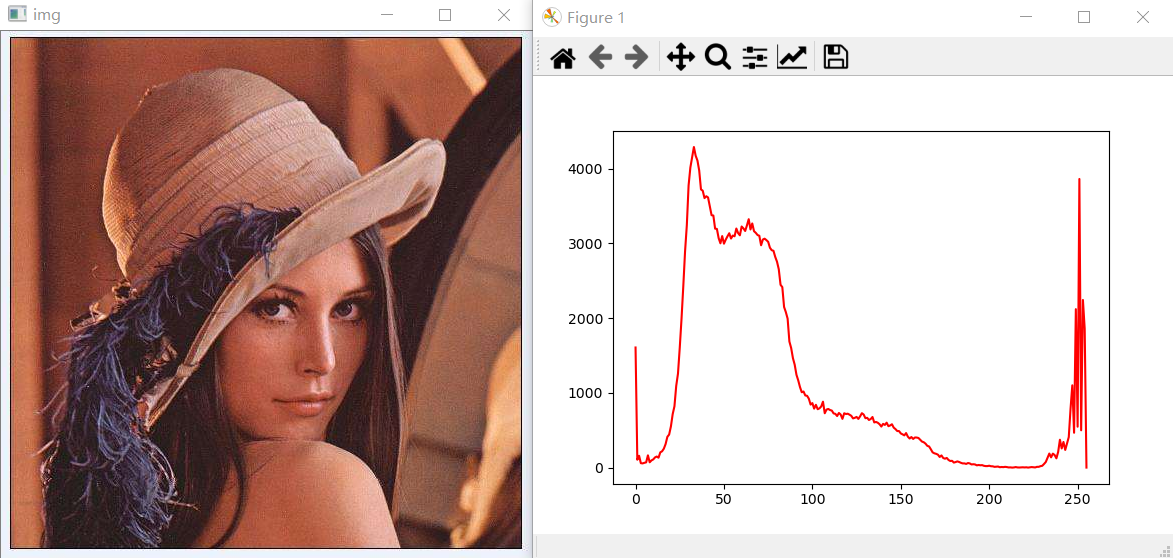 【OpenCV-Python】：直方图及直方图均衡化（有源码）_img.ravel-CSDN博客