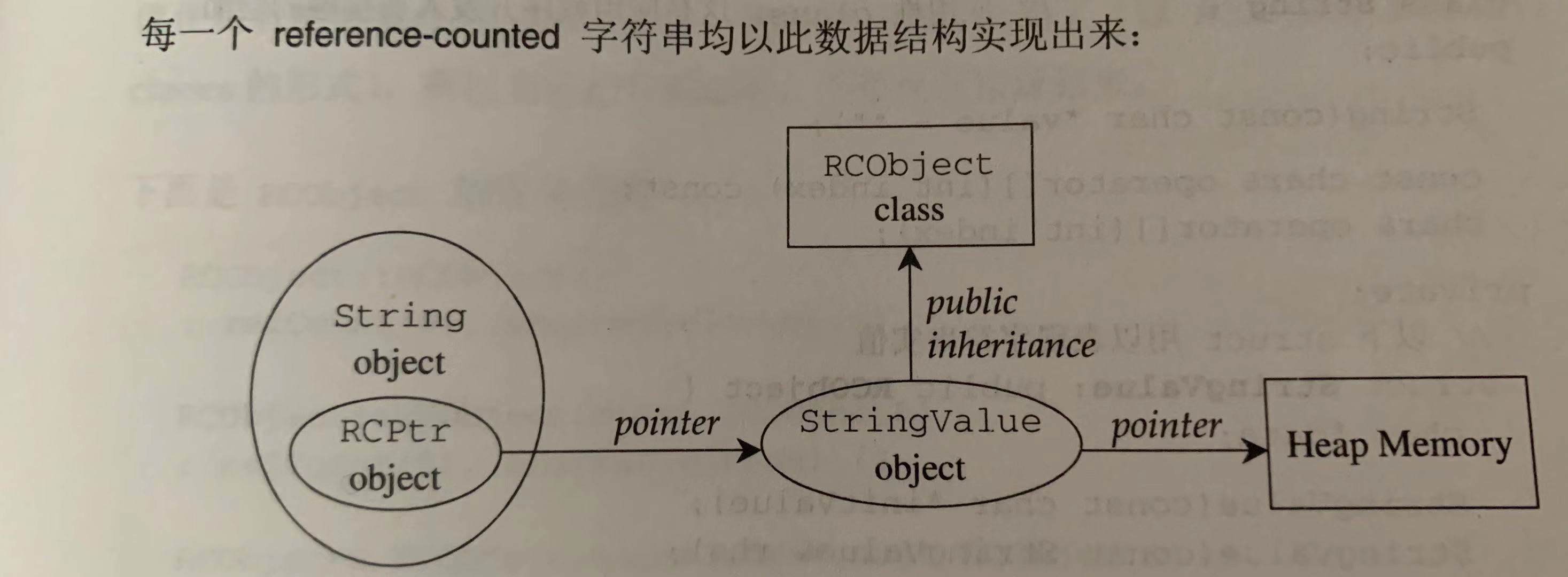 Reference Count(引用次数)-CSDN博客