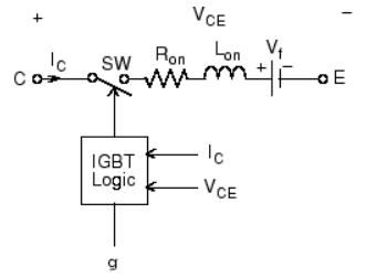 Simulink之绝缘栅双极型晶体管（IGBT）_simulink igbt-CSDN博客