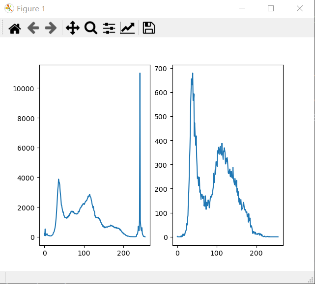 【OpenCV-Python】：直方图及直方图均衡化（有源码）_img.ravel-CSDN博客