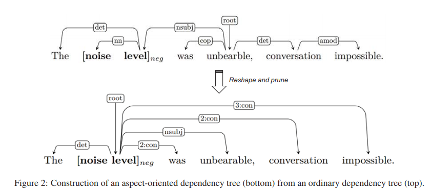 Relational Graph Attention Network for Aspect-based Sentiment Analysis论文理解_phrase dependency ...