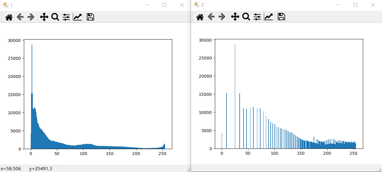 【OpenCV-Python】：直方图及直方图均衡化（有源码）_img.ravel-CSDN博客
