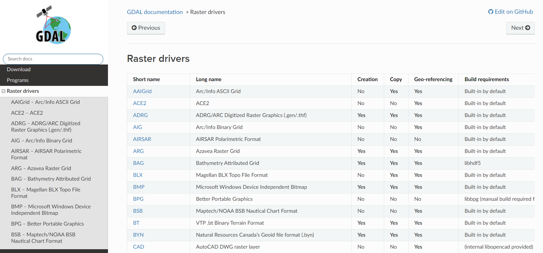 Python地理数据处理 十二：栅格数据读写_readasarray-CSDN博客