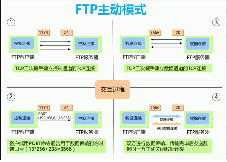 ASPF(Application Specific Packet Filter)多通道协议-CSDN博客
