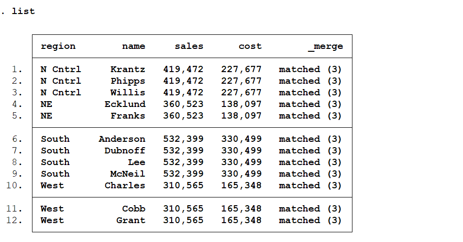STATA学习笔记：数据合并_stata纵向合并-CSDN博客