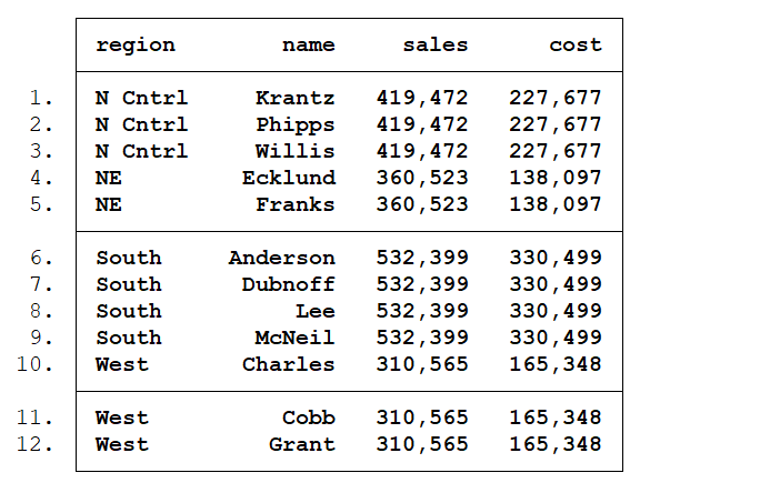 STATA学习笔记：数据合并_stata纵向合并-CSDN博客