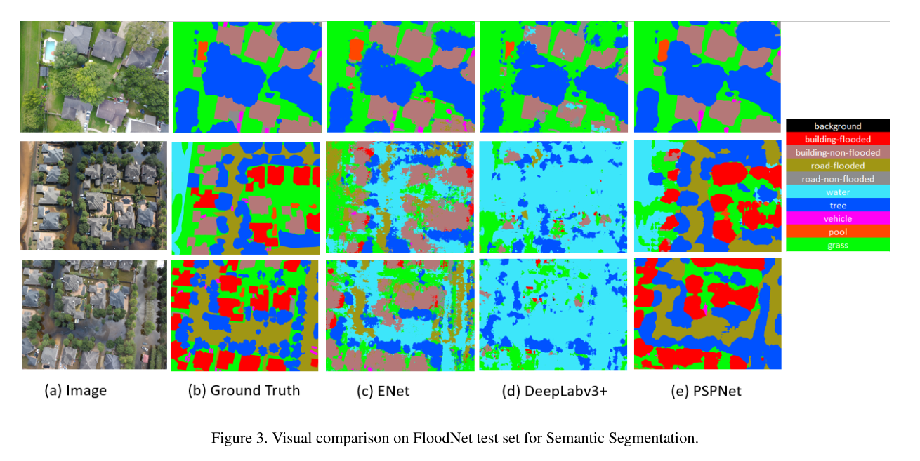[VQA文献阅读] FloodNet: A High Resolution Aerial Imagery Dataset for Post ...