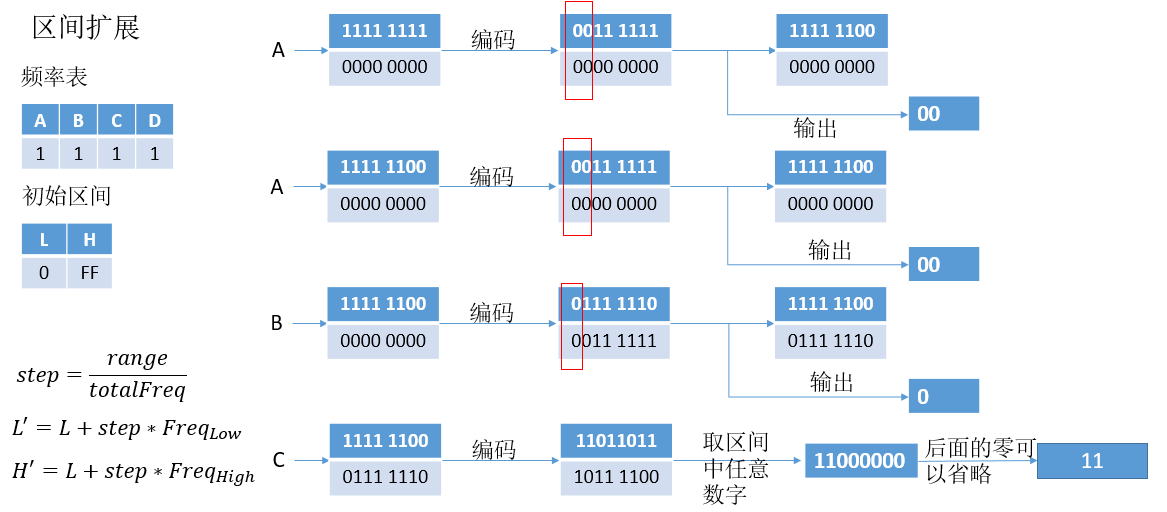 区间编码 Csdn博客 