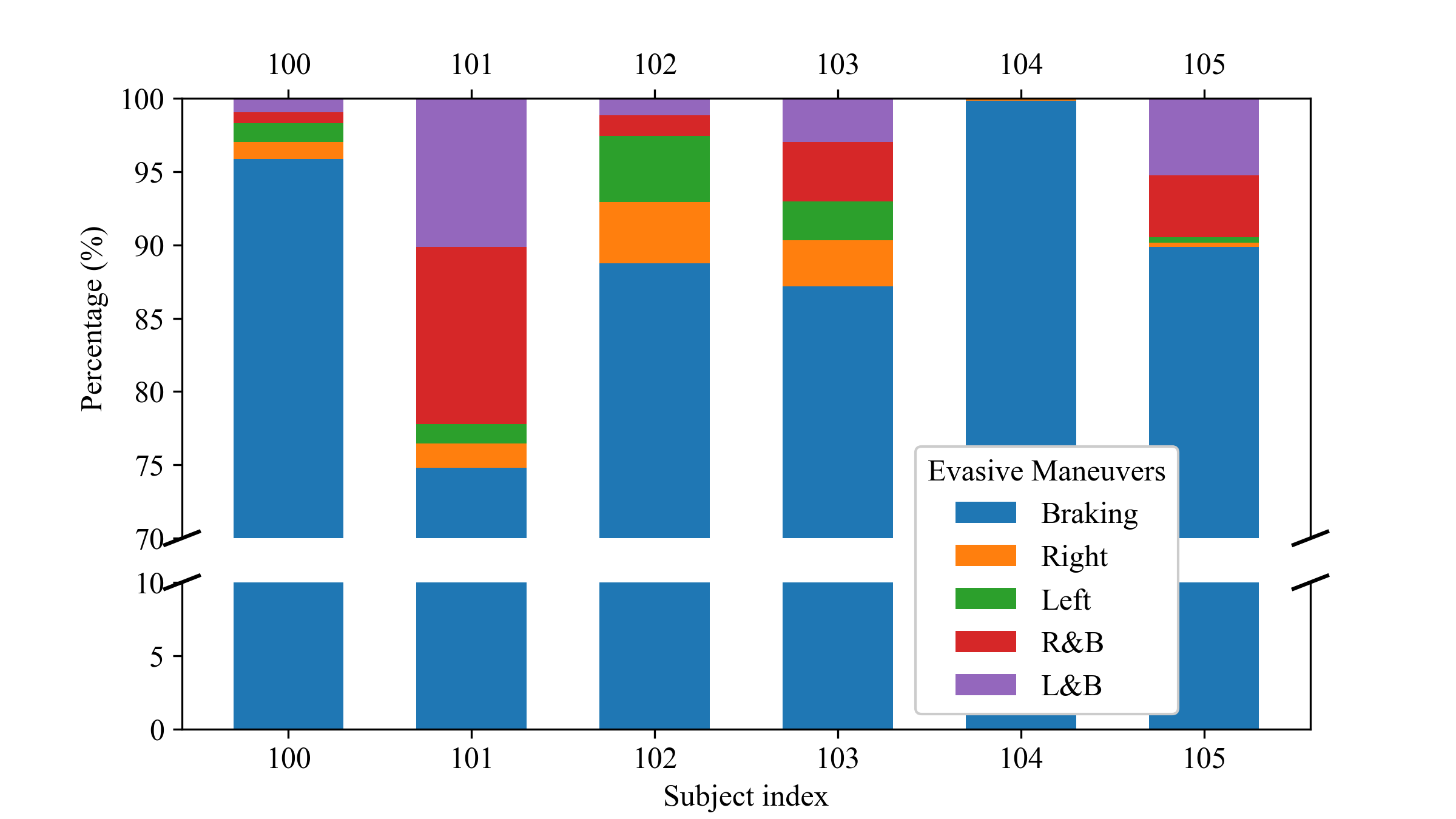python matplotlib 坐标轴打断_plt 坐标轴 断裂-CSDN博客