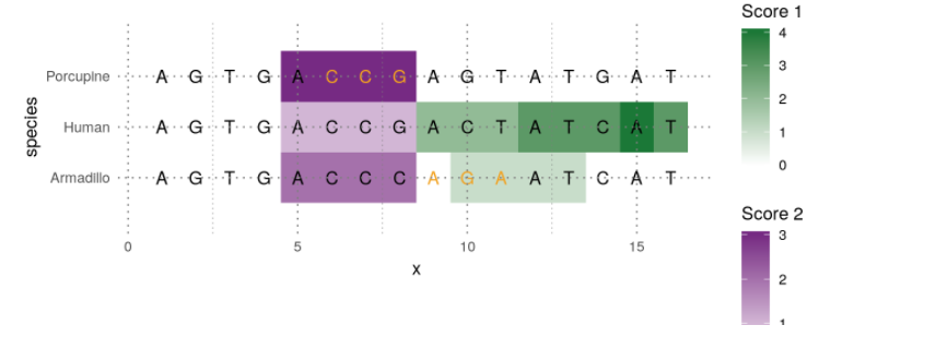 ggplot2 进阶--多重color/fill scales_ggnewscale-CSDN博客