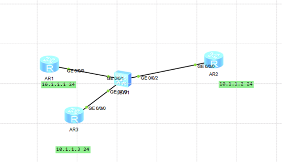华为HCIA实验telnet以及stelnet的配置_stelnet和telnet-CSDN博客