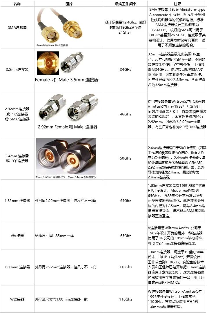 RF连接器知识小结_月绕紫藤的博客-CSDN博客