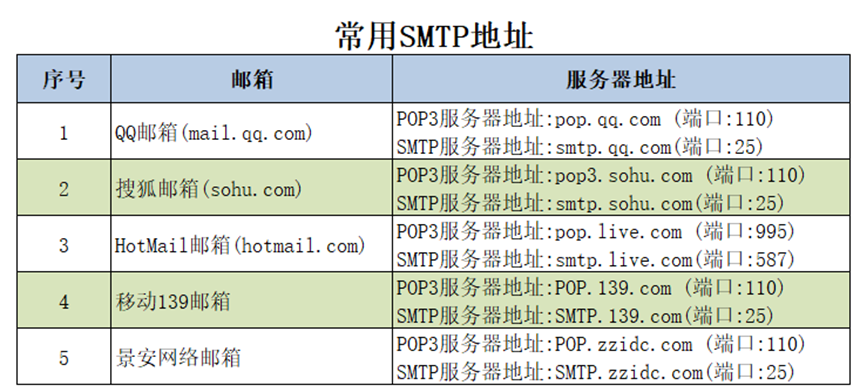 python发送邮件（SMTP）总结1~以QQ邮箱为例_imbox搜索框-CSDN博客
