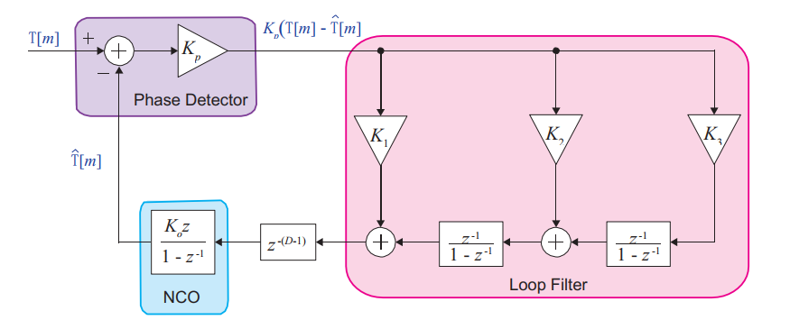 数字信号处理基础----PLL(2)_pll带宽-CSDN博客
