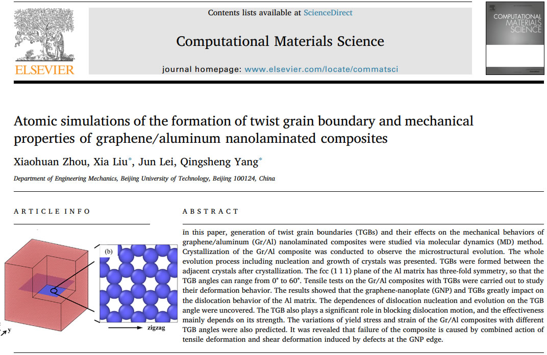 铝/石墨烯复合材料结晶过程lammps模拟_结晶过程模拟-CSDN博客