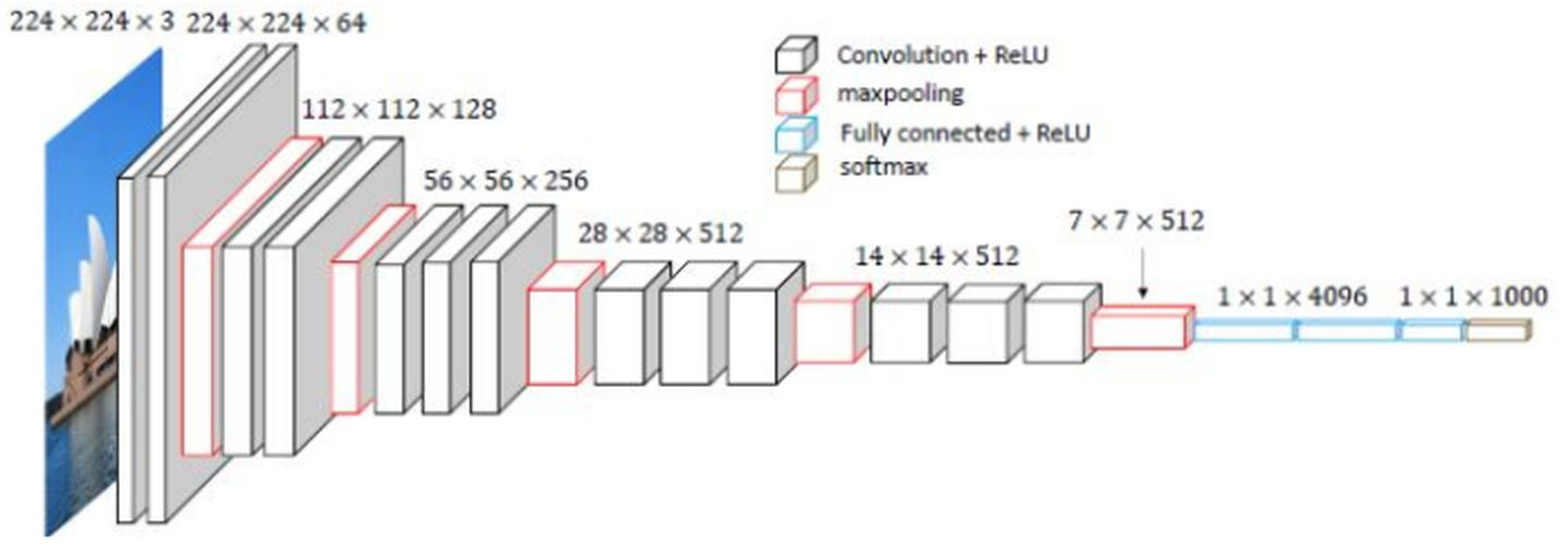 重学CNN——基础知识（入门）与图像处理主要DL网络结构_cnn的dl系统-CSDN博客