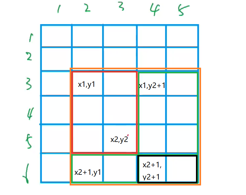 Acwing---798. 差分矩阵(Java)_二维数组_差分矩阵java-CSDN博客
