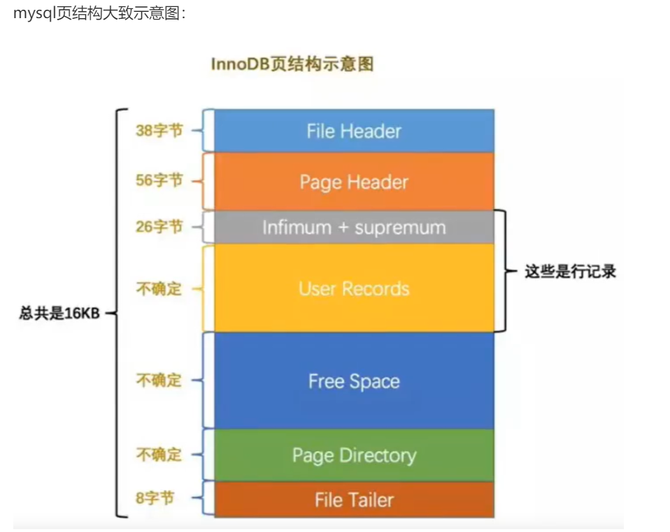 Mysql索引和数据页的关系索引节点和数据页是一一对应的吗 Csdn博客 
