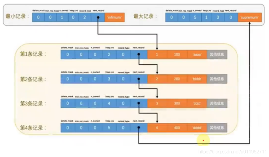 Mysql索引和数据页的关系索引节点和数据页是一一对应的吗 Csdn博客