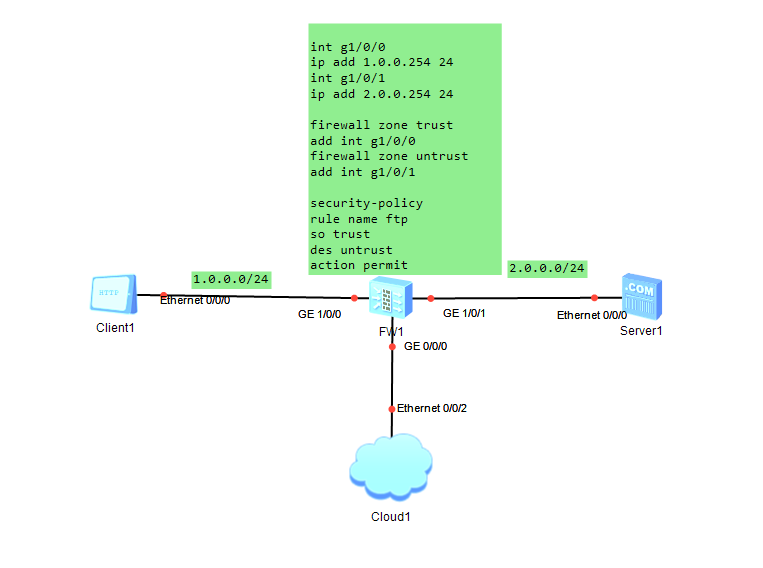ASPF(Application Specific Packet Filter)多通道协议-CSDN博客