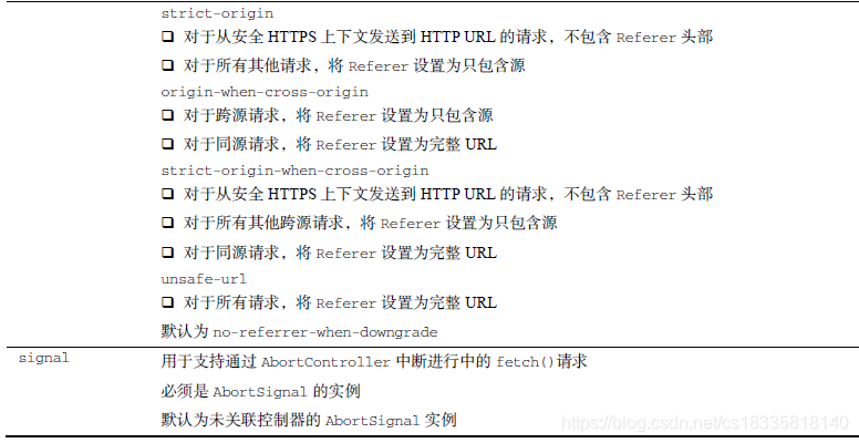 Javascript高级程序设计 第4版(中文高清)扫描版 Csdn博客