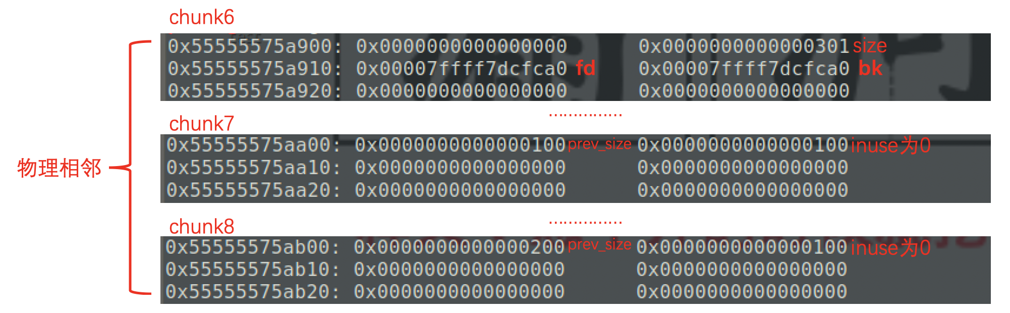 （补题）LCTF2018 PWN easy_heap超详细讲解_lctftk-CSDN博客