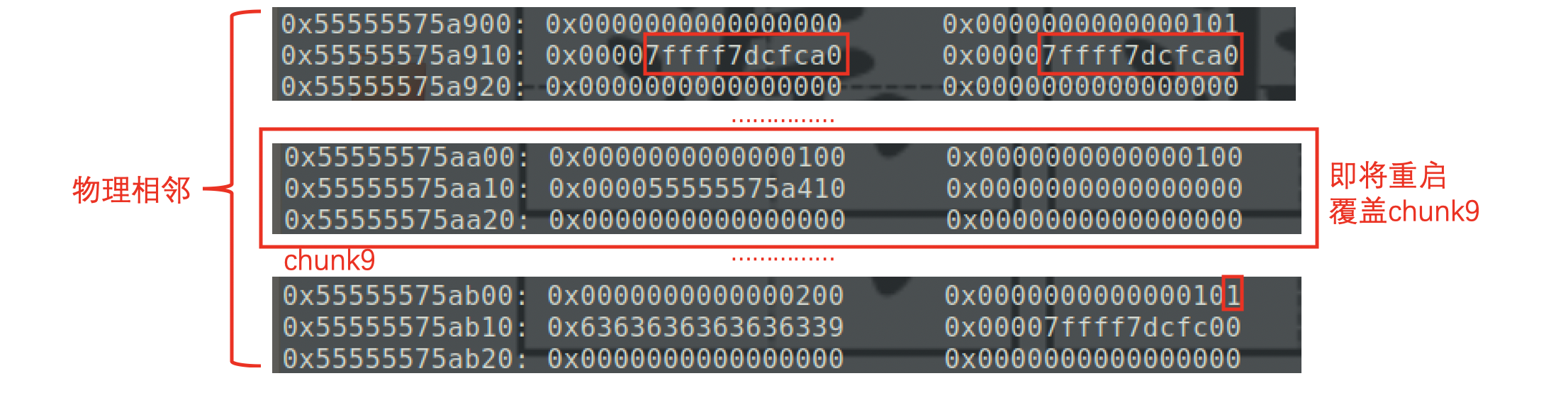 （补题）LCTF2018 PWN easy_heap超详细讲解_lctftk-CSDN博客