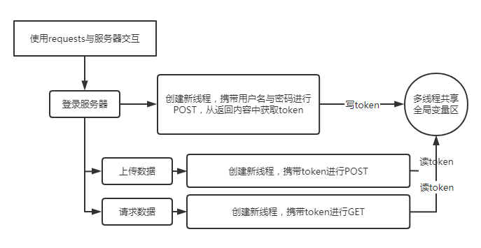 python写上位机（集成Bartender）_python bartender-CSDN博客