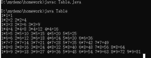 Java双重循环实现九九乘法表易懂解析_java9*9双重循环的矩形对角线上的数字为1-CSDN博客