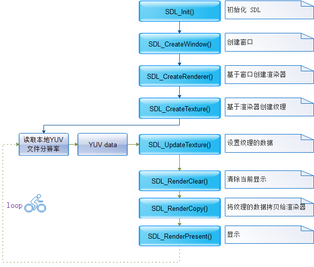 SDL播放音视频简单使用_libsdl播放设置-CSDN博客