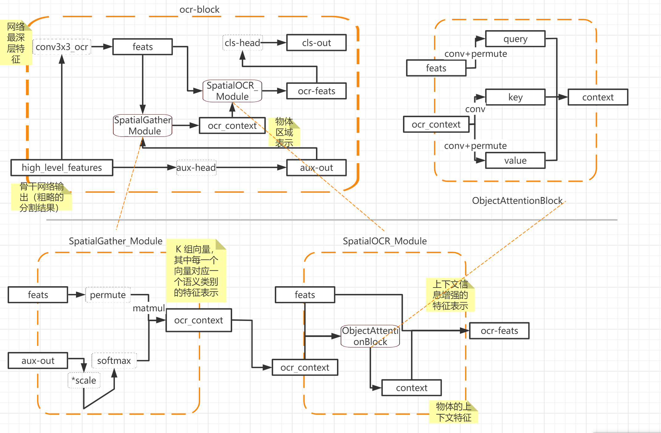 【小白入门】超详细的OCRnet详解（含代码分析）-CSDN博客