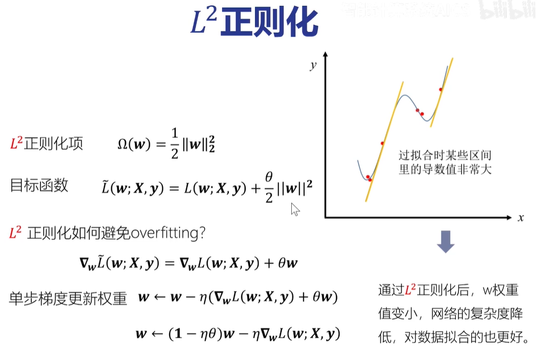 智能计算系统笔记——第二章神经网络基础 Csdn博客