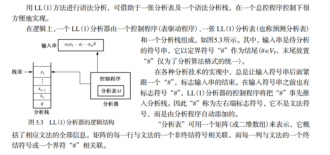 LL语法分析简介_ll1文法的三个条件-CSDN博客