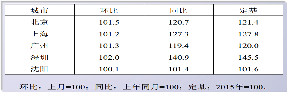 【python】06 常用文件处理（txt、excel Xlsx、xls ）with Open Xlsl Csdn博客 