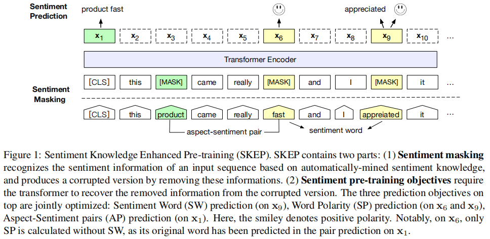 论文笔记SKEP: Sentiment Knowledge Enhanced Pre-training for Sentiment ...