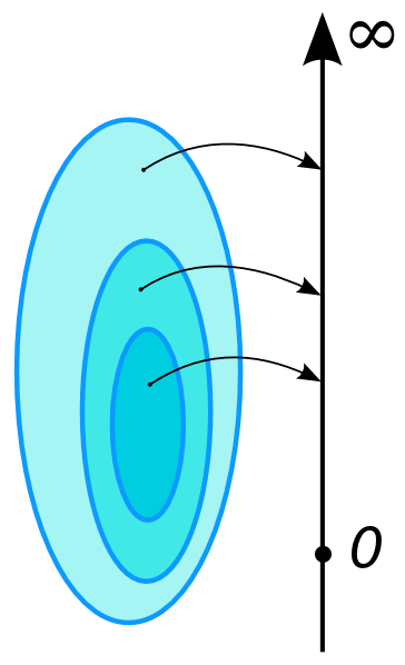 【转帖】Dirichlet Distribution（狄利克雷分布）与Dirichlet Process（狄利克雷过程）原文https://www.datalearner.com/blog ...
