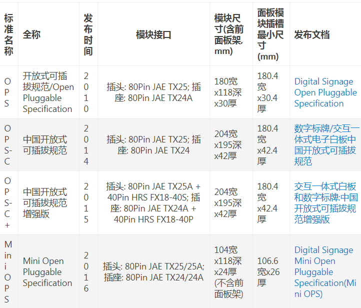 开放式可插拔规范 (OPS)_ops接口定义-CSDN博客