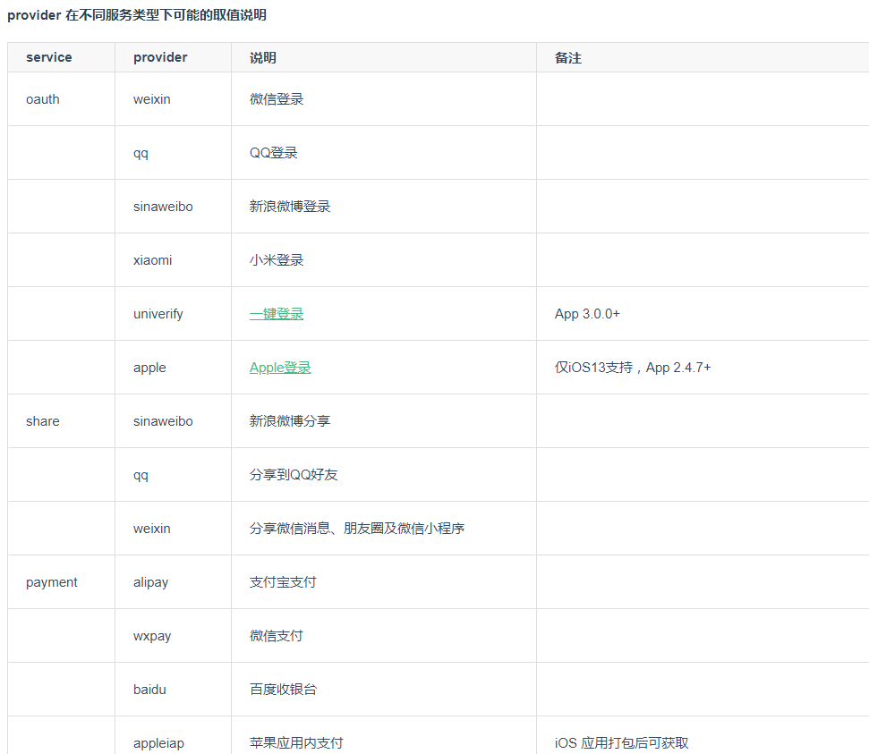 Uni App调用微信支付、支付宝支付 Uni Requestpayment Csdn博客