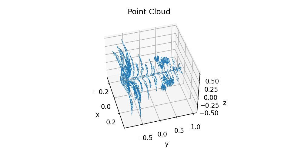 三维点云：PCA（下）open3d_pca分析点云,哪个是x轴主方向-CSDN博客