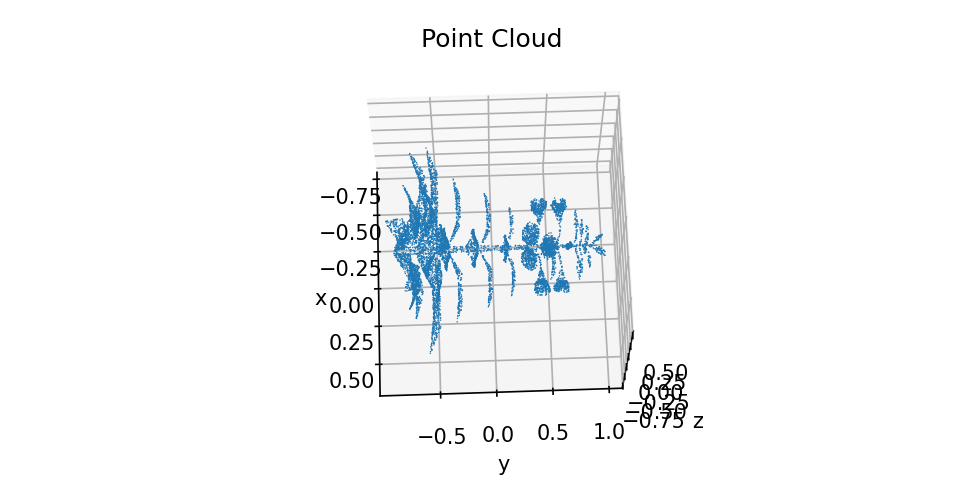 三维点云：PCA（下）open3d_pca分析点云,哪个是x轴主方向-CSDN博客
