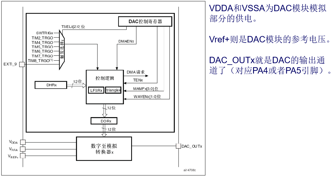 Stm32精英版（正点原子stm32f103zet6开发板）学习篇17——dac 原子教你玩stm32 Ppt Csdn博客
