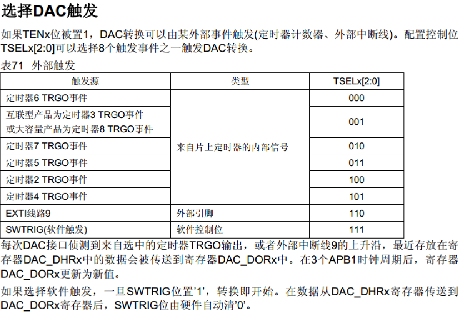 STM32精英版（正点原子STM32F103ZET6开发板）学习篇17——DAC_原子教你玩stm32 ppt-CSDN博客