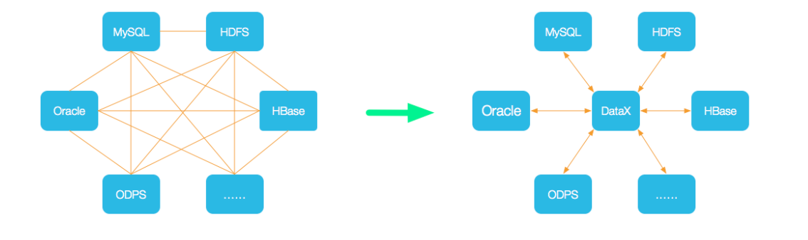 DataX入门———用法及一些简单的案例介绍_slicerecordcount-CSDN博客