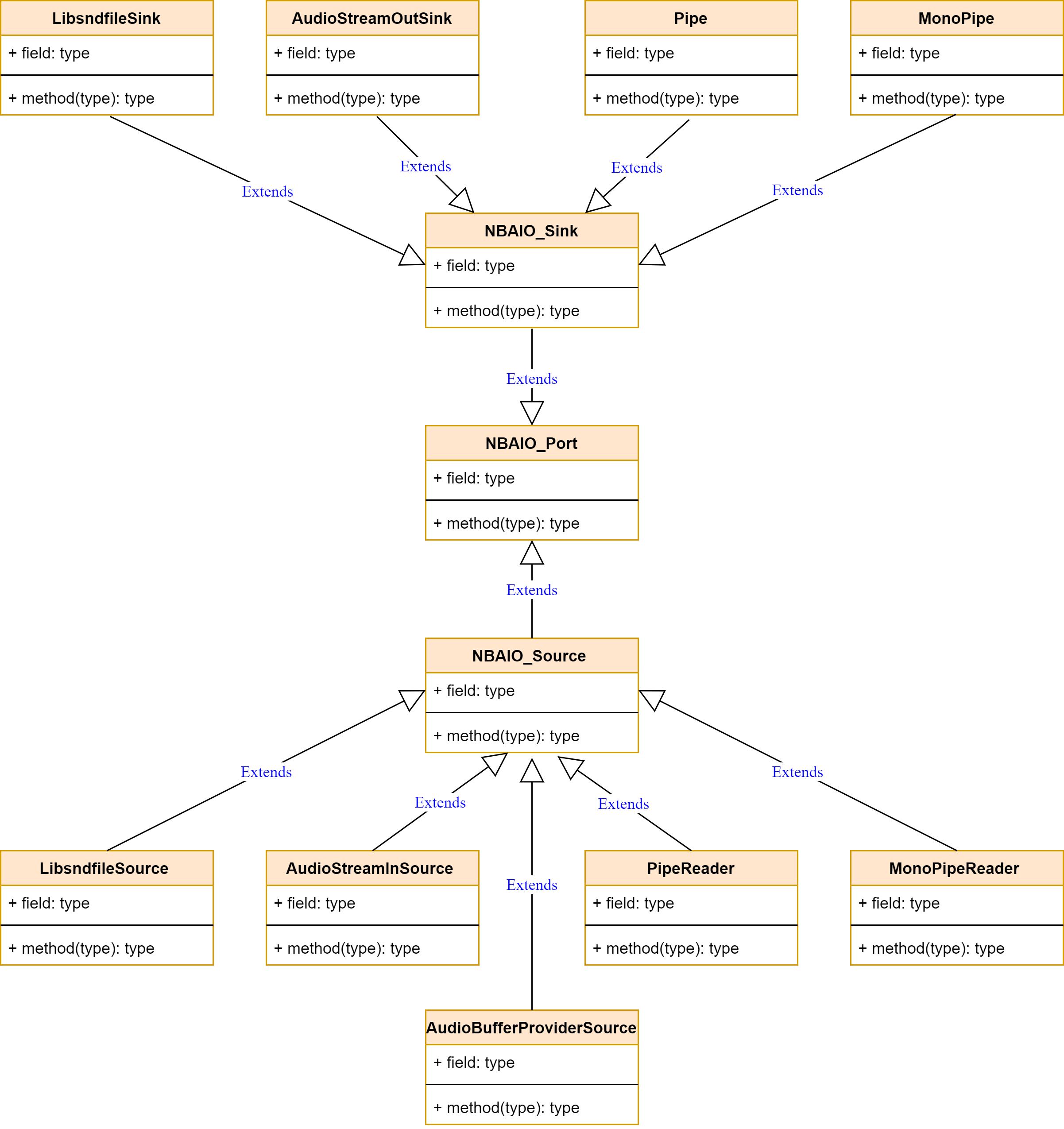 Android Audio（四）—— AudioFlinger_audioflinger::openoutput-CSDN博客