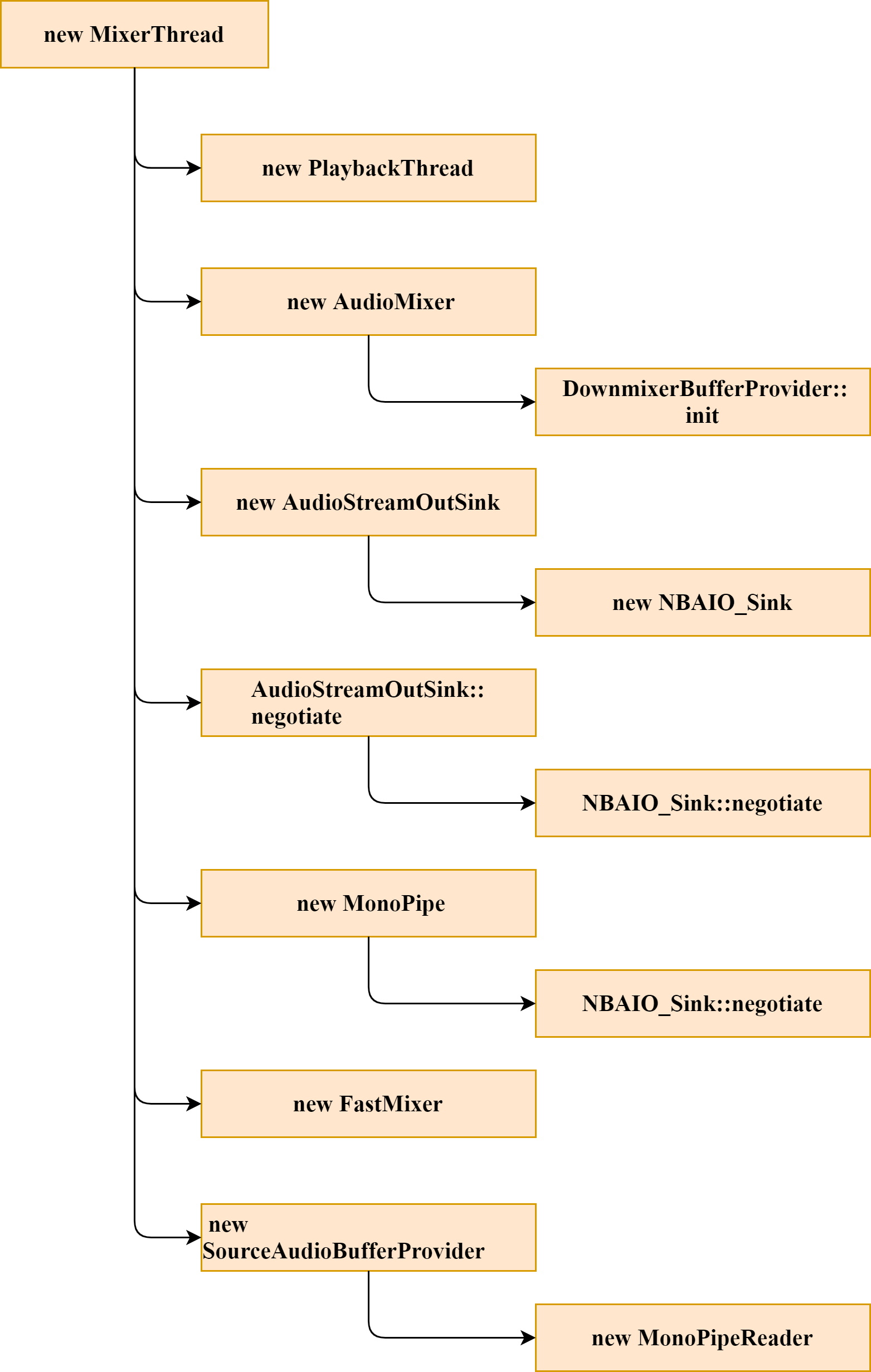 Android Audio（四）—— Audioflinger Audioflinger Openoutput Csdn博客