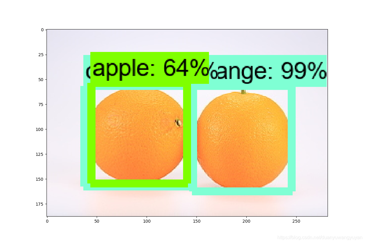 Yolo V3 Tensorflow Object Detection训练自己的数据 Tensorflow Objection Yolo Csdn博客