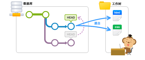 git：图解分支_OceanStar的学习笔记的博客-CSDN博客_git 分支图