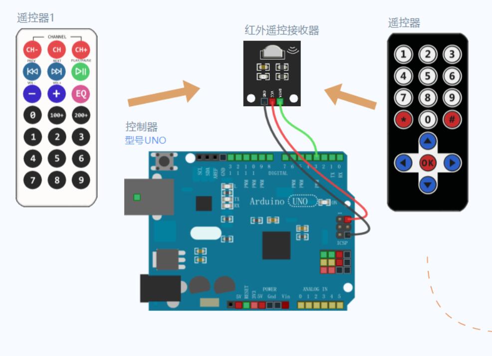 Arduino与红外遥控握手_cr2025红外遥控对应码值-CSDN博客