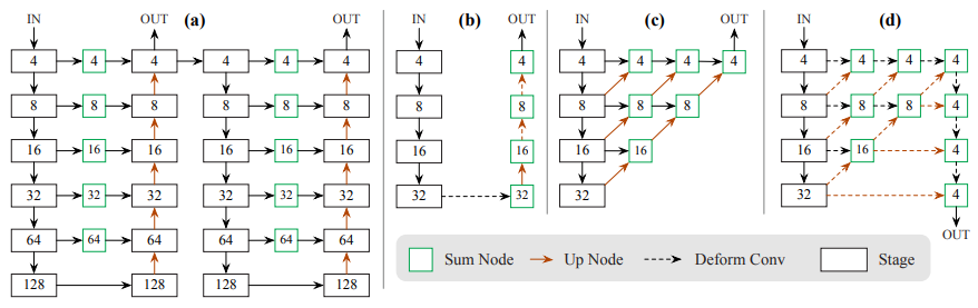 CenterNet算法详解-CSDN博客